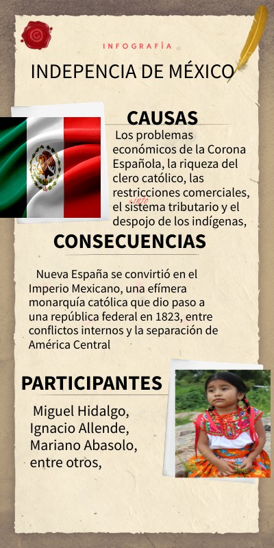 INDEPENDECIA DE MÉXICO