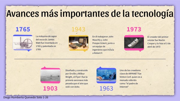 Los avances de la tecnologia