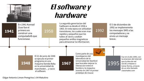 El software y el hardware