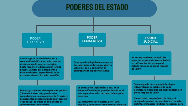 PODERES DEL GOBIERNO