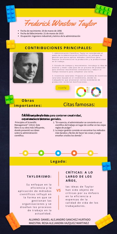 Frederick Winslow Taylor