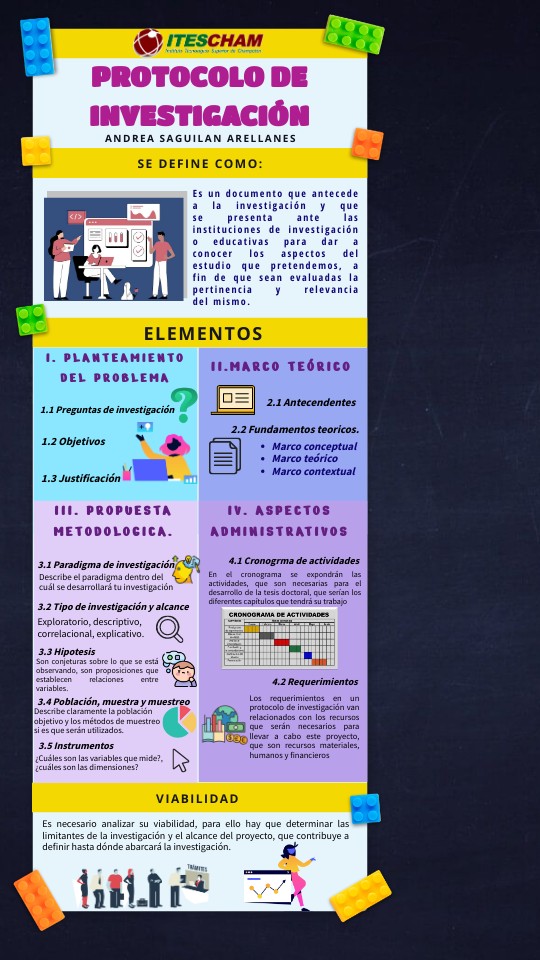 Elementos de un protocolo