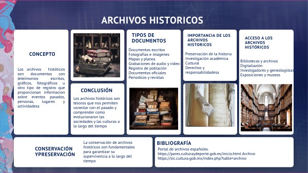 Infografía de archivos históricos