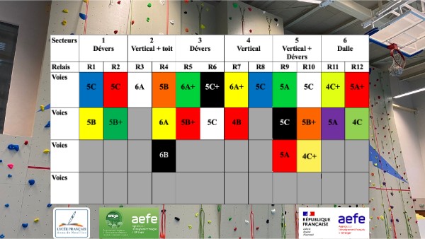 Capsules vidéos des voies d'escalade.