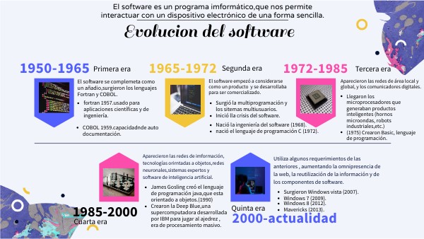 Historia De La Evolucion Del Software | Estudio447