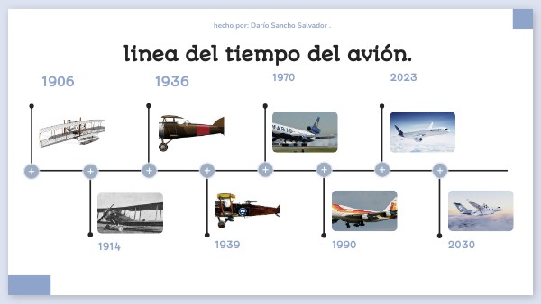 Linea del tiempo del avion