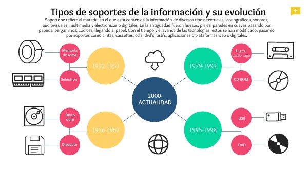 MAPA SOPORTES DE LA INFORMACION