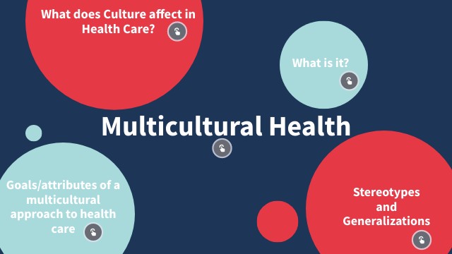 Intro to Multicultural Health