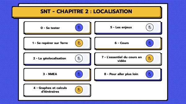 SNT2 - Localisation