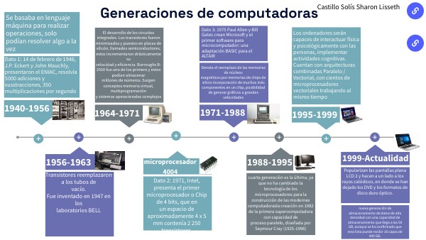 Linea del tiempo: generación de las computadoras