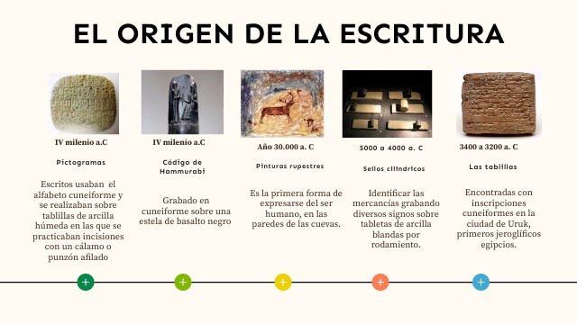 evolucion de la escritura