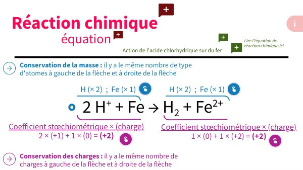 (PARTIE 1) Équilibre d'une équation de réaction chimique