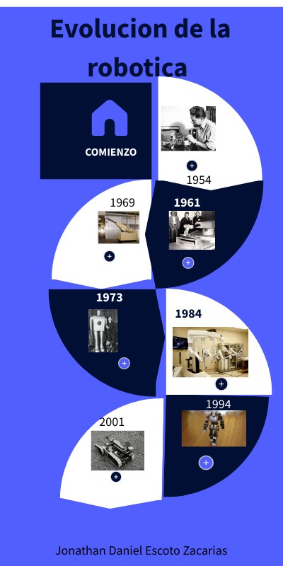 Linea del tiempo de la robótica