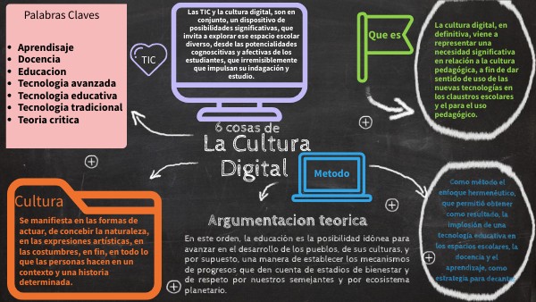 Mapa Mental Cultura Digital