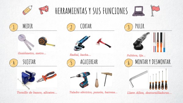 Herramientas, máquinas de herramientas y sus tipos