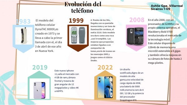Línea del tiempo, Evolución del teléfono