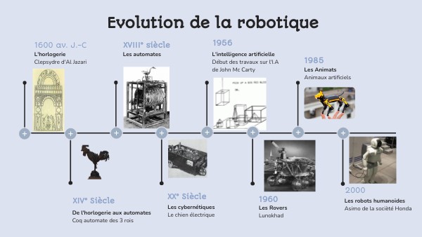 évolution robotique