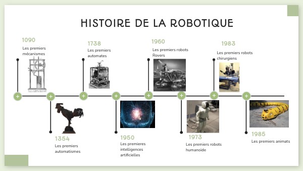 L'HISTOIRE DE LA ROBOTIQUE