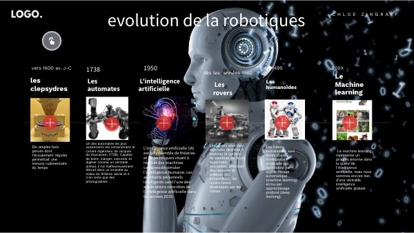 l'evolution de la robotiques