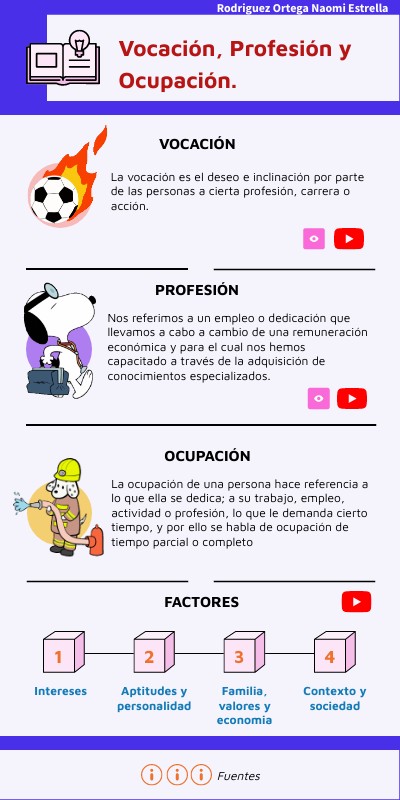 VOCACIÓN, PROFESIÓN Y OCUPACIÓN