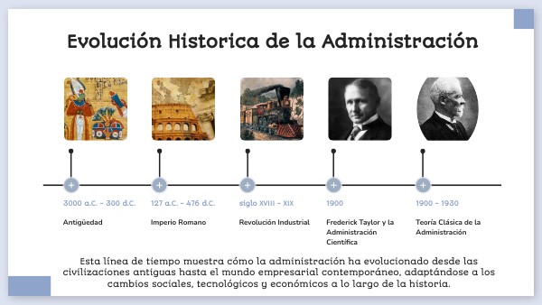 EVOLUCIÓN HISTORICA DE LA ADMINISTRACIÓN
