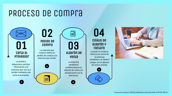 Proceso de compra