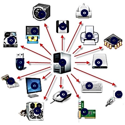 componentes del hardware