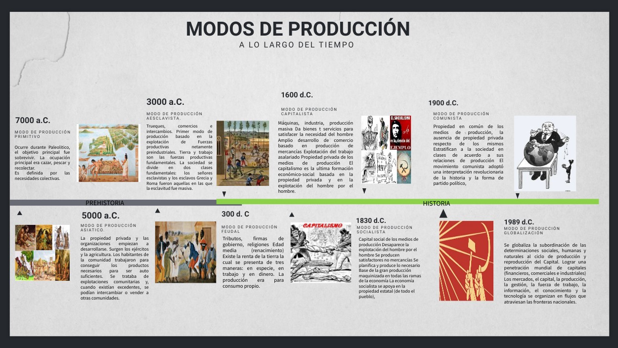 MODOS DE PRODUCION. MYCL.