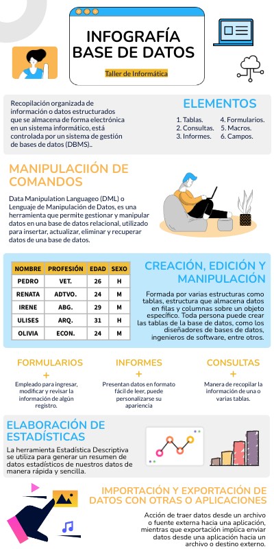 INFOGRAFÍA BASE DE DATOS