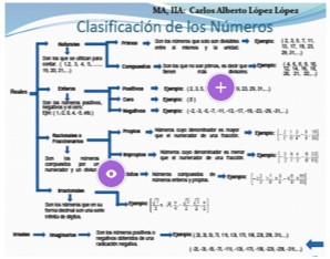 Clasificación de los números