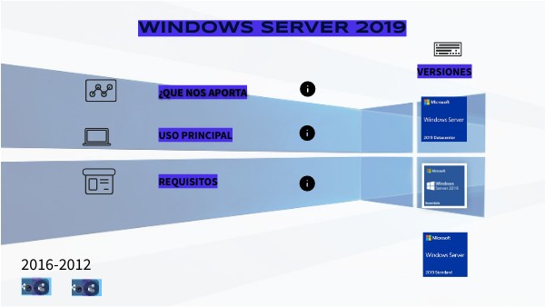 WINDOWS SERVER 2019