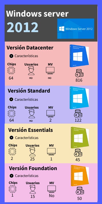 Infografia Windows Server