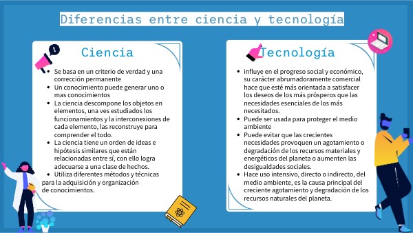 CUADRO COMPARATIVO RELACIÓN ENTRE CIENCIA Y TECNOLOGÍA.