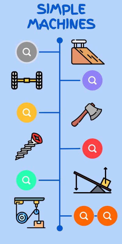 SIMPLE MACHINES