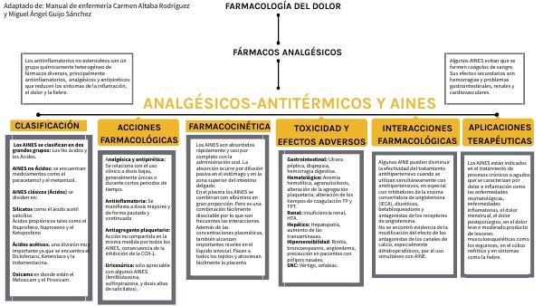 UNIDAD 4 ANALGÉSICOS-ANTITÉRMICOS Y AINES
