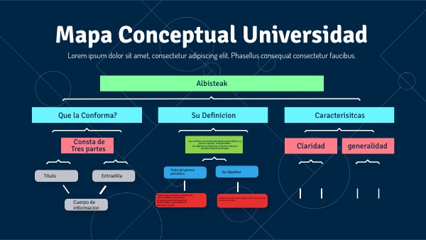 MAPA CONCEPTUAL UNIVERSIDAD