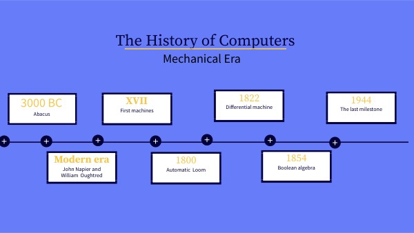 The History of Computer