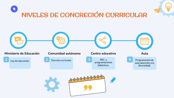 NIVELES DE CONCRECIÓN CURRICULAR