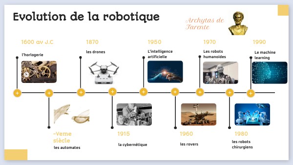 L’Evolution De La Robotique – Histoire De Robot – EICQN