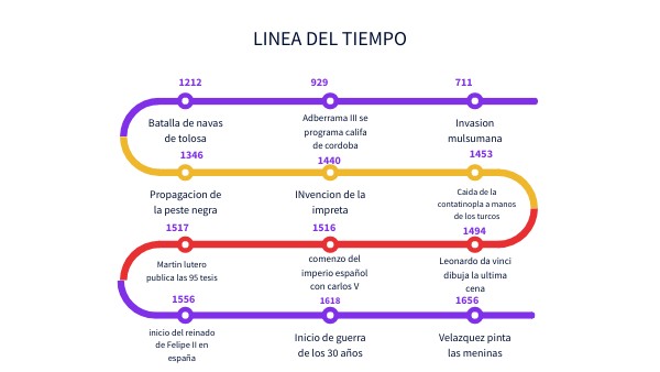 LINEA DEL TIEMPO