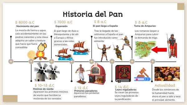 Historia del pan