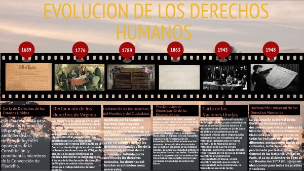 EVOLUCION DE LOS DERECHOS HUMANOS