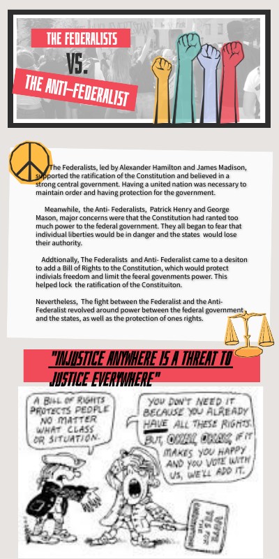 Human Rights Infographic