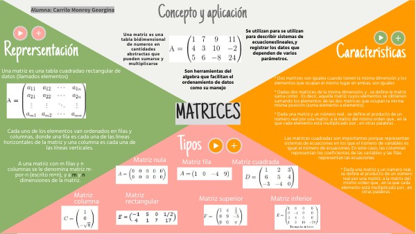 MATRICES