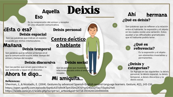 Deixis