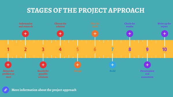 Project Approach