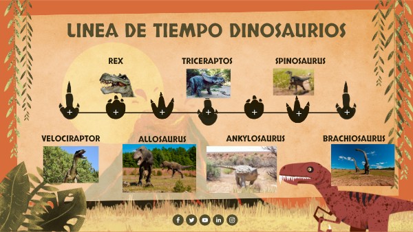 línea de tiempo DINOSAURIOS