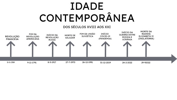 Idade Contemporânea