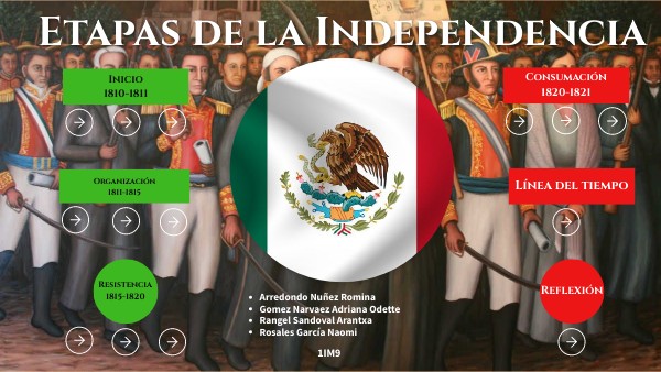 Etapas de la Independencia