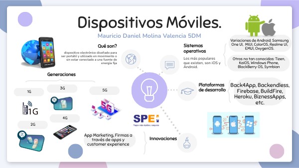 MAPA MENTAL DISPOSITIVOS MÓVILES